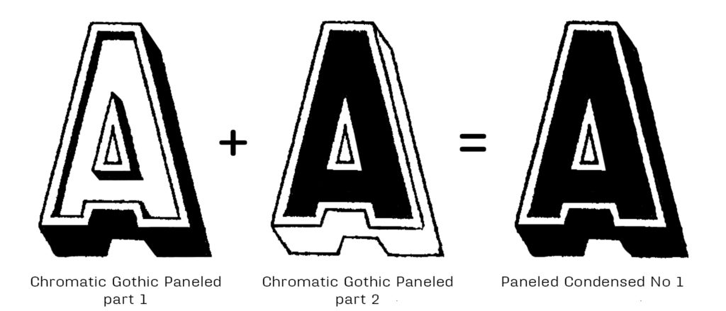 Wood Type Research – Chromatic Gothic Paneled